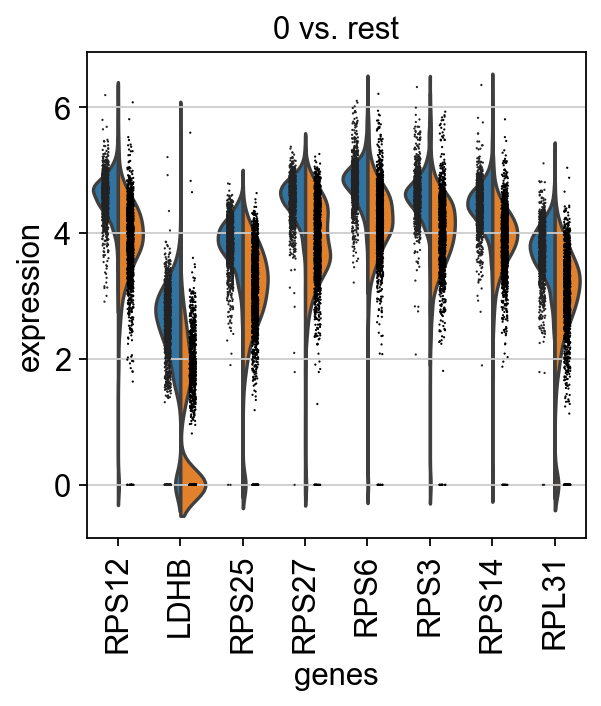 scanpy 教程 1：预处理和聚类 3k PBMCs_pbmc3k-CSDN博客