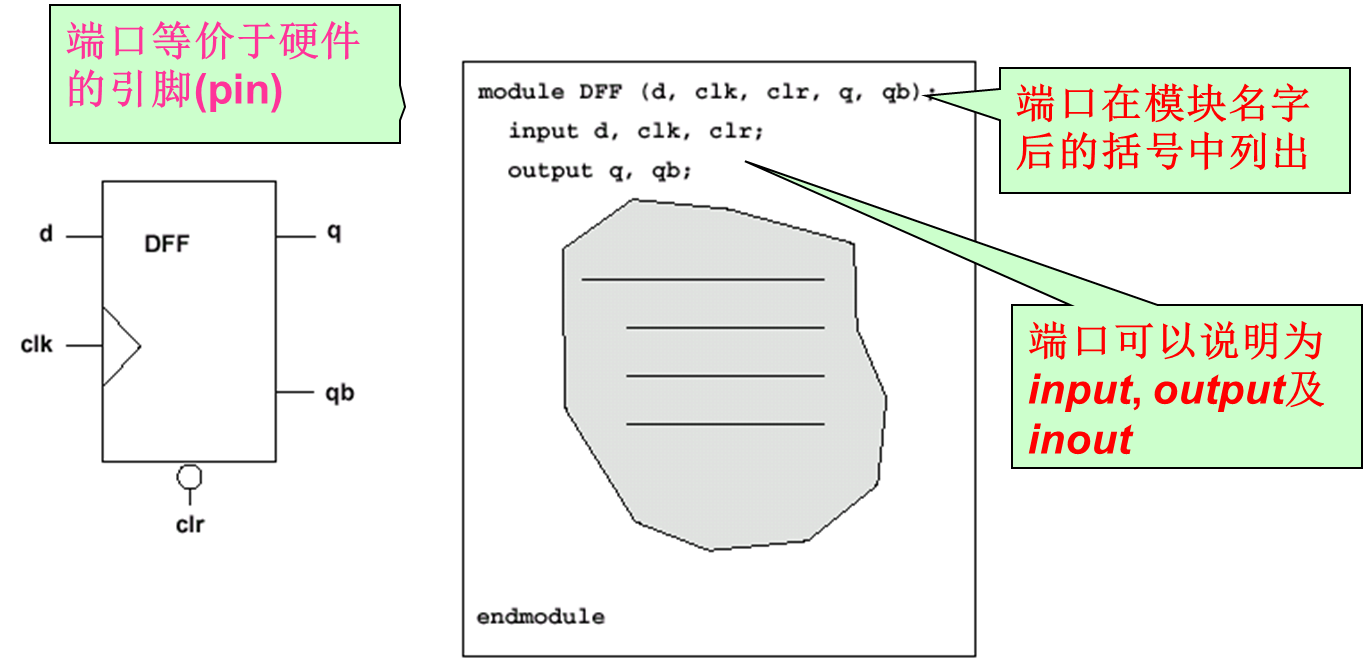 Verilog Hdl语法入门系列 一 硬件描述语言的历史、特点、用途 硬件描述语言的发展史 Csdn博客