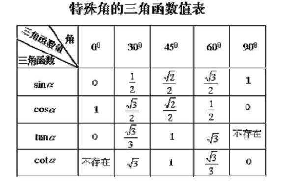 matlab算cos15 cos30,cos30 等于多少：Cos30度等于多少？怎么算的求详细解答_轩辕姐姐的博客-CSDN博客