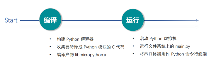 在Zephyr玩转MicroPython【入门篇】_聆思 micropython-CSDN博客