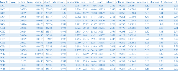 MPB：陈同等-ImageGP在微生物组可视化中的应用-CSDN博客