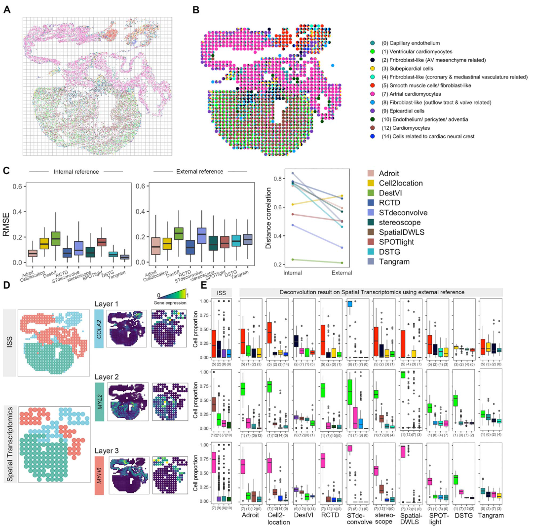 空转工具推荐 | 10款空间转录组去卷积工具的综合比较_wen05054105的博客-CSDN博客