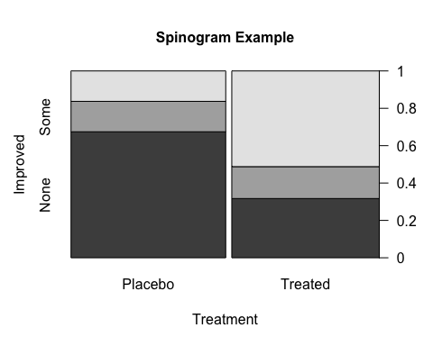 r语言 相关性作图_R语言系列 基本统计作图-CSDN博客