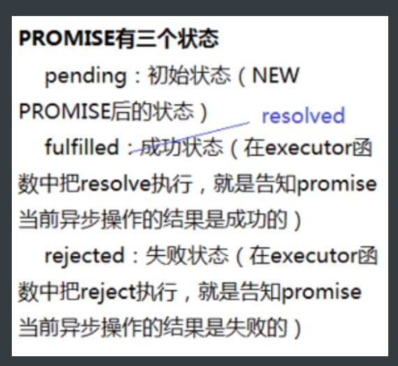 Promise：Ajax 的串行、并行， Promise的executor和状态，then、catch、finally，then链_ajax请求成功后不进入promise中的then-CSDN博客