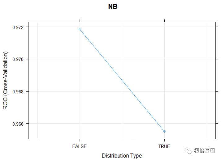 MachineLearning 19. 机器学习之神经网络分类器(NNET)-CSDN博客