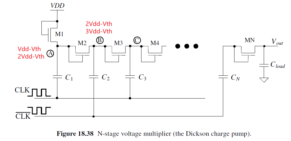 Chapter 18 Special Purpose CMOS Circuits_schmitt input buffer-CSDN博客