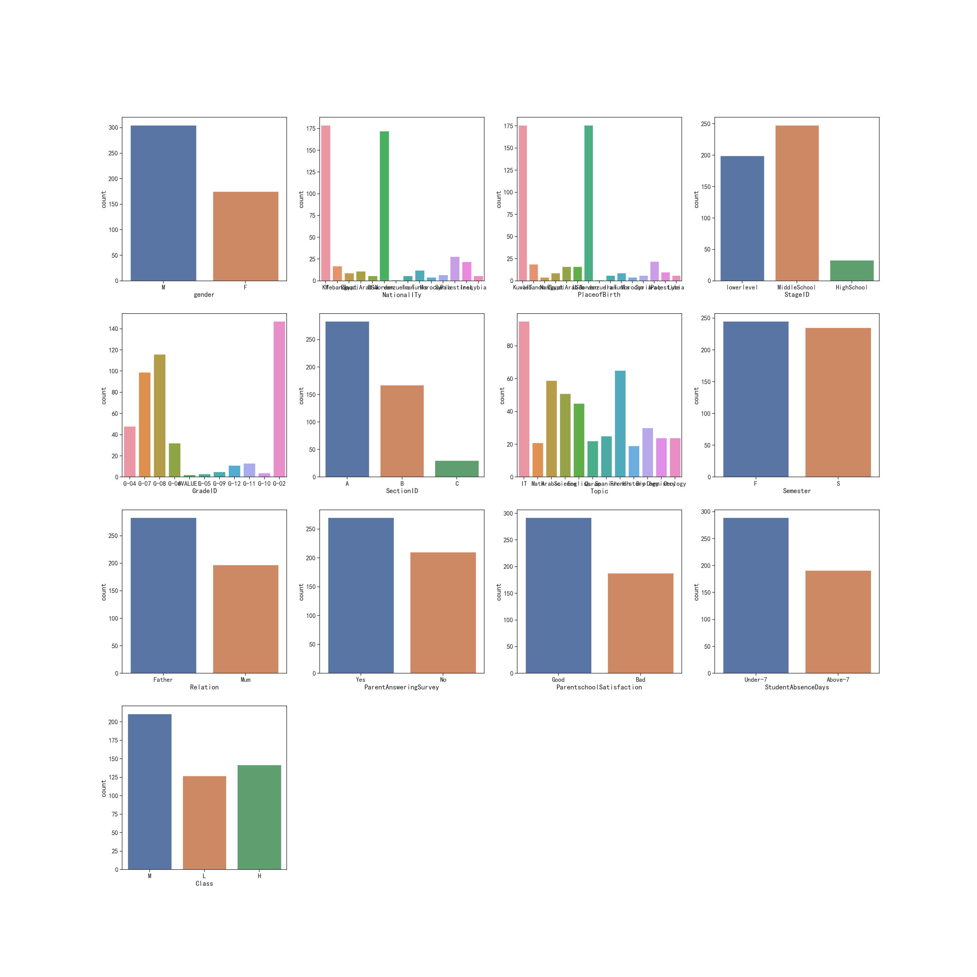 机器学习（二）读取csv数据进行分析2_sklearn导入csv数据-CSDN博客