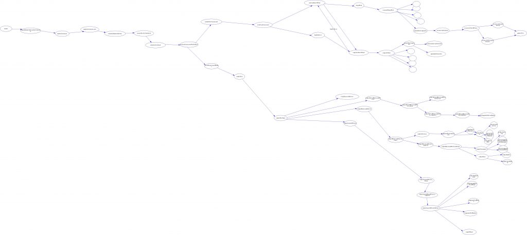 react源码分析（14）-react-reconciler分析总结以及从宏观层面看待react_react reconciler-CSDN博客