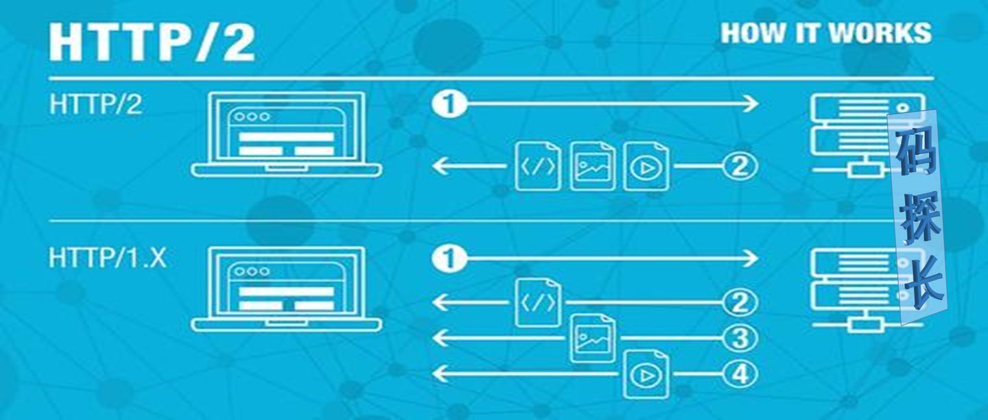Webapi 获取请求的地址web Api系列二:灵活多样的路由配置 Csdn博客