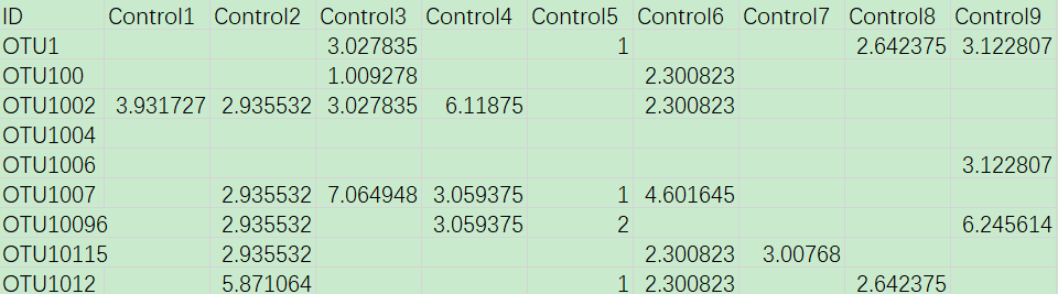 rda冗余分析步骤_分子生态网络分析（MENA）构建微生物网络示例-CSDN博客