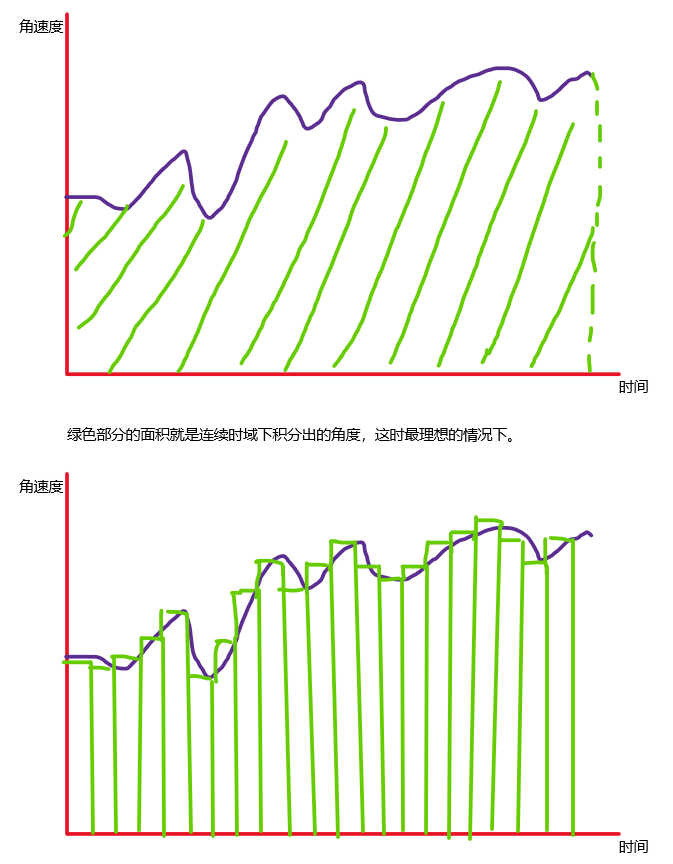 什么是IMU？-CSDN博客