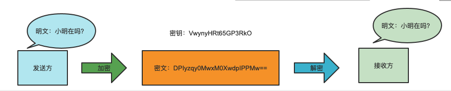 AES encryption principle - Programmer Sought