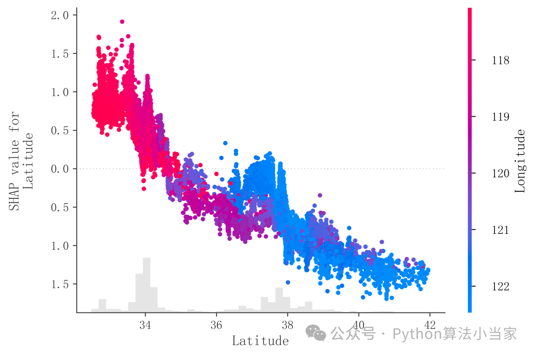 顶刊复现：机器学习解释利器—SHAP实战【免费获取】_shap waterfall plot-CSDN博客