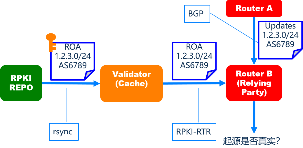 互联网安全笔记_无谷路径-CSDN博客