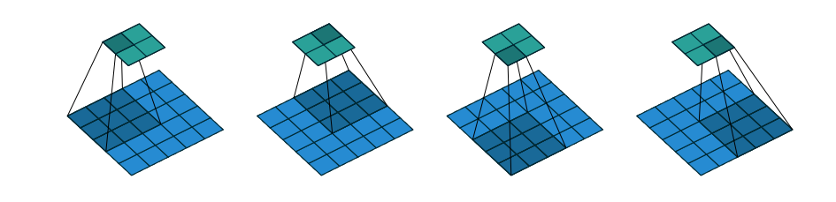 直观理解Transpose Convolution_transconv-CSDN博客