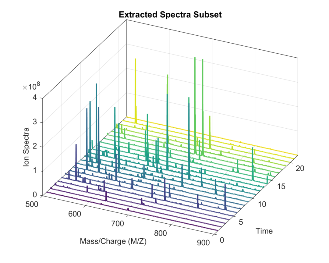 Matlab论文插图绘制模板第39期—阶梯图（Stairs）_matlab画居中步进阶梯-CSDN博客
