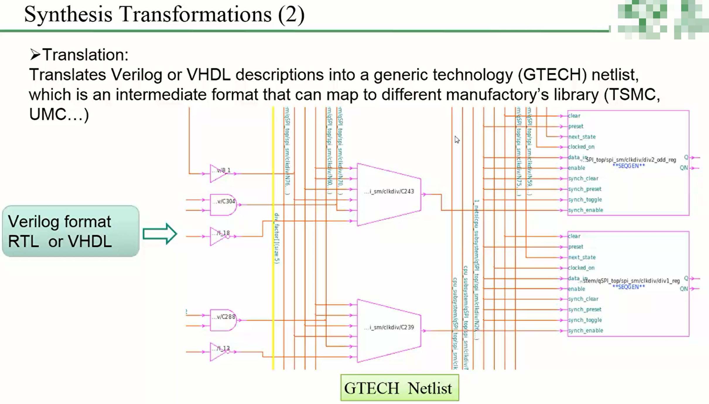 第十一课：逻辑综合基本原理及设计输入_gtech网表-CSDN博客