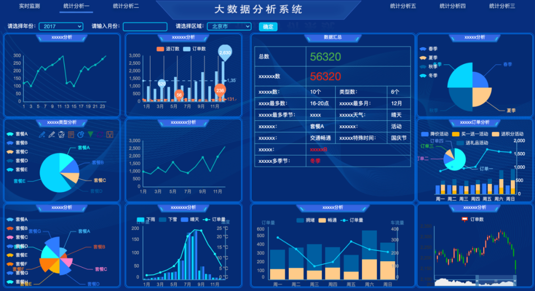 超赞,20个炫酷的数据可视化大屏含源码 Csdn博客