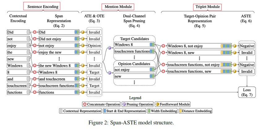 【ACL2021】三篇高质量方面级的情感分析方法解读-CSDN博客