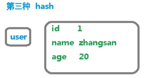 往redis里存对象，将bean存入redis Hash中，附bean Map互转工具类springboot Redis 1721