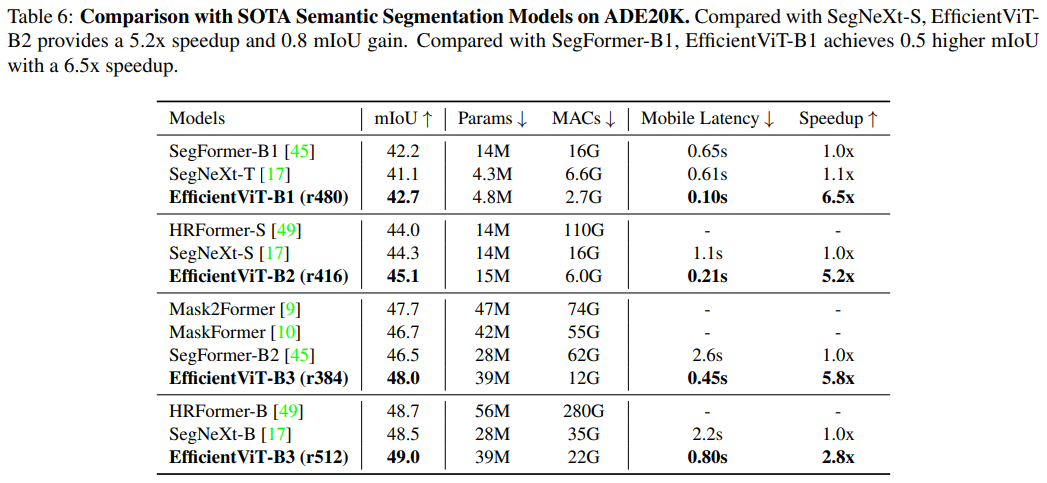 ICCV 2023 | EfficientViT: 边缘设备语义分割新标杆！-CSDN博客