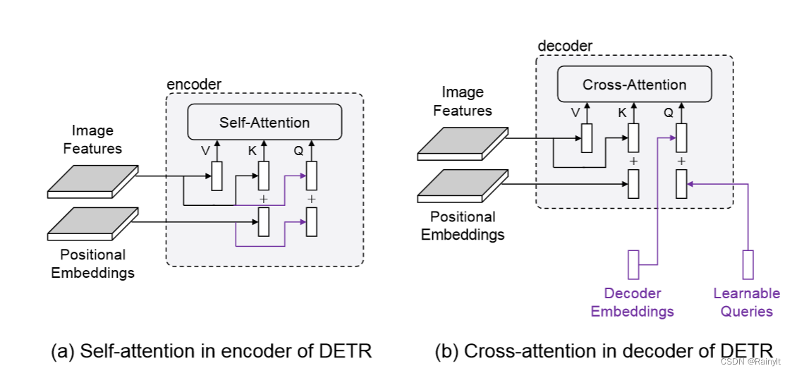 MOTRv2论文阅读总结-CSDN博客