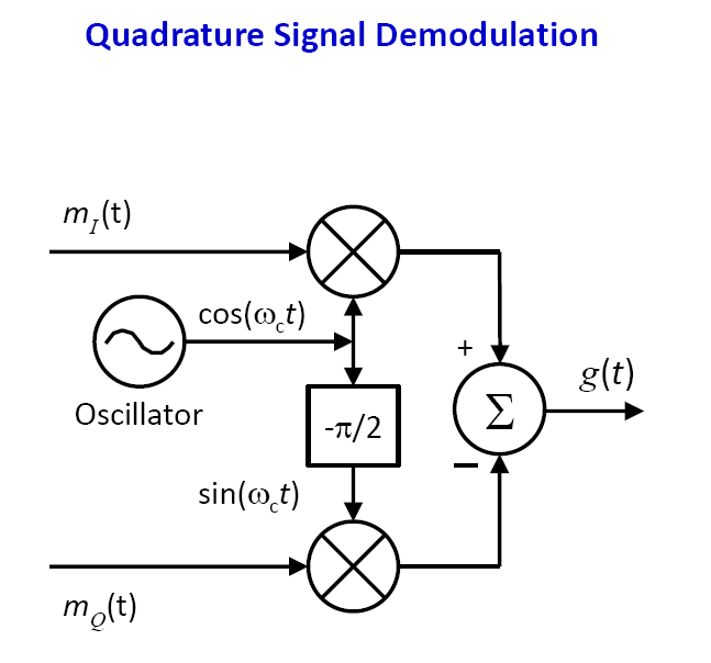 The Weaver SSB Architecture_weaver architecture-CSDN博客