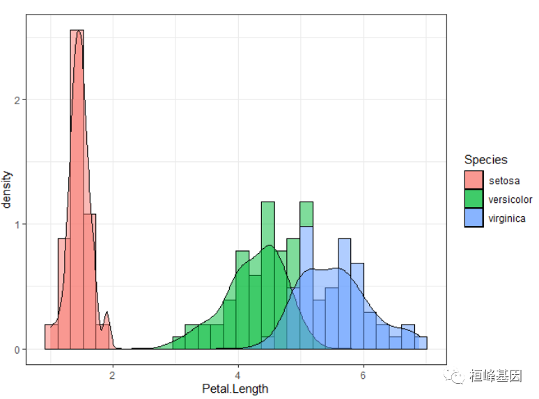 FigDraw 9. SCI 文章绘图之直方图 (HistogramPlot)_sci直方图-CSDN博客