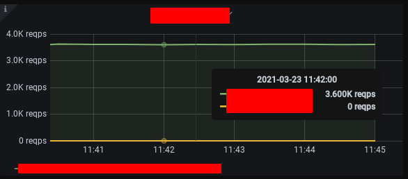 使用 wrk 压测并精细控制并发请求量-CSDN博客