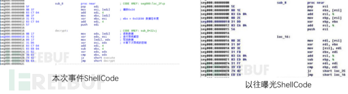 战法分享：快速发现APT攻击事件及所属组织研判_如果发现一个apt的行为,但是不在已知的行列里边,怎么判定他属于哪个组织啊-CSDN博客