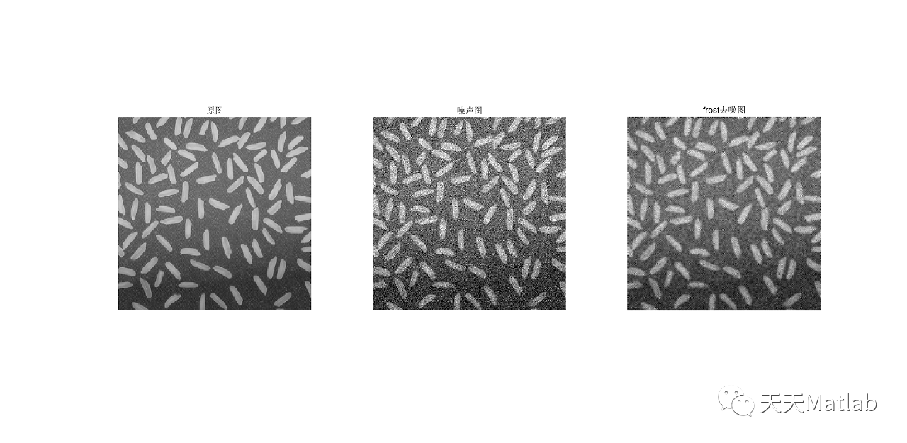 【图像去噪】基于frost滤波器实现图像去噪附matlab代码_frost-filter 算法-CSDN博客