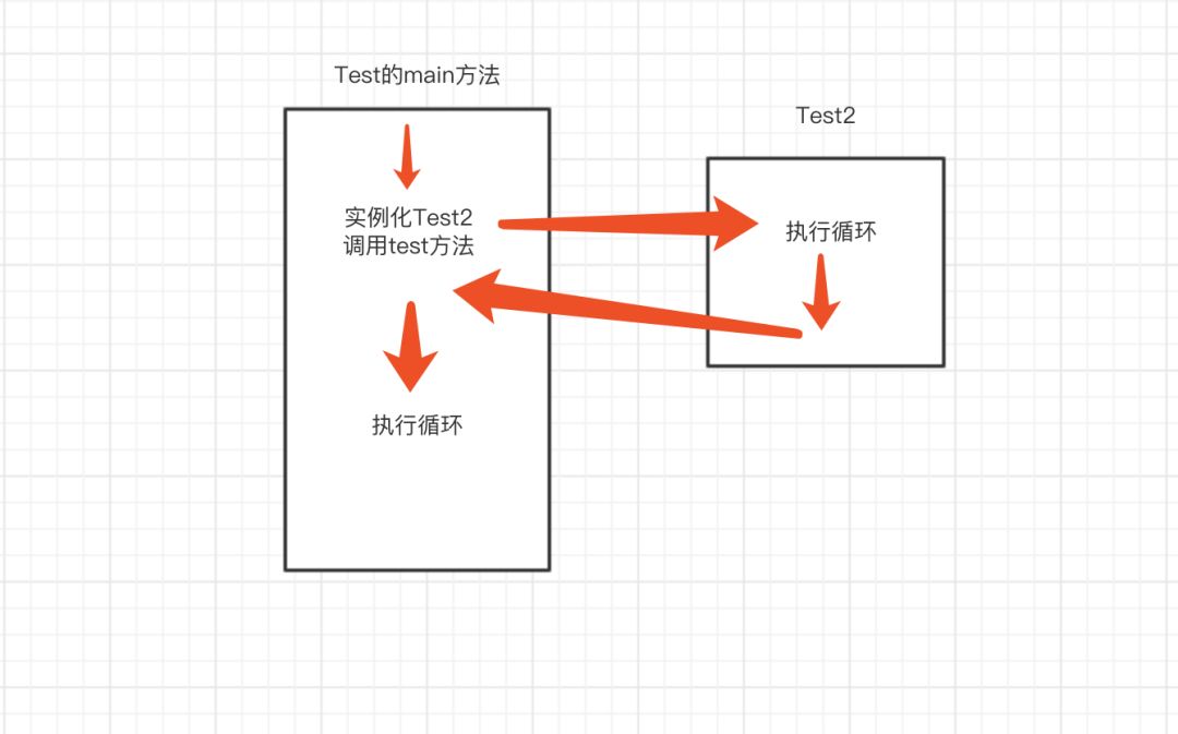 查看某个进程的线程在干什么浅谈java线程 Csdn博客 