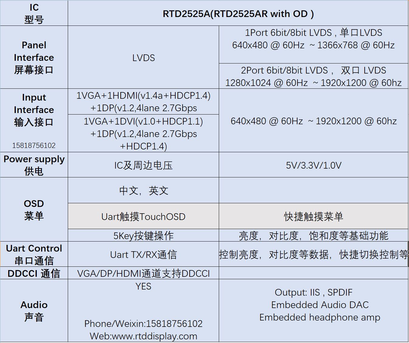 瑞昱Realtek RTD显示类芯片简介_rtd显示芯片 工业级-CSDN博客