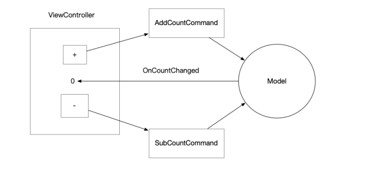 QFramework框架-CSDN博客