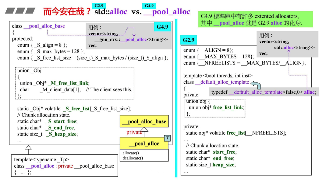 【侯捷】C++内存管理机制_c++内存管理 侯捷-CSDN博客