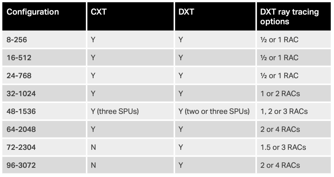 手机GPU光追新解：详谈Imagination刚发布的DXT架构-CSDN博客