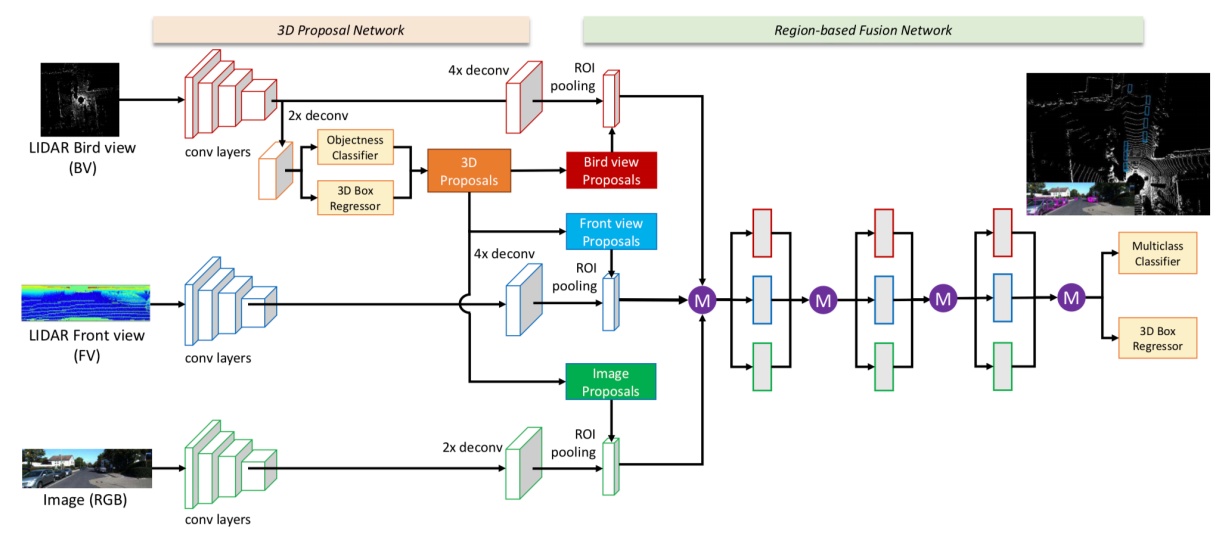 azure kinect三维点云_基于点云 / RGBD的3D视觉检测技术-CSDN博客