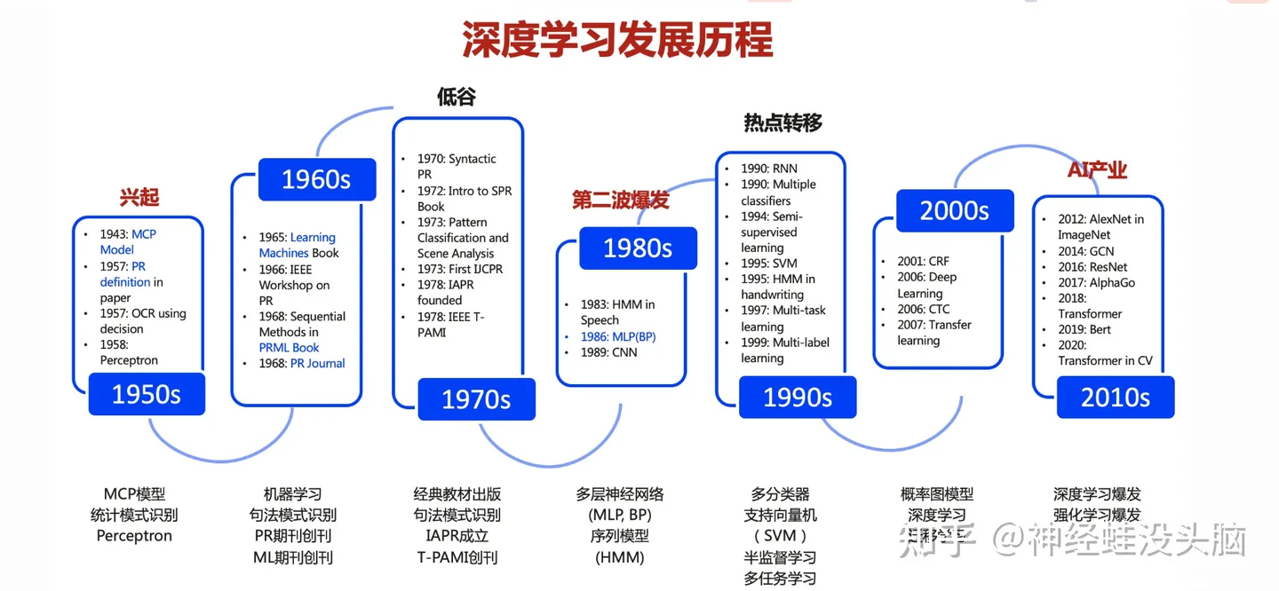 深度学习选择GPU的12条建议！_nlp显卡推荐-CSDN博客