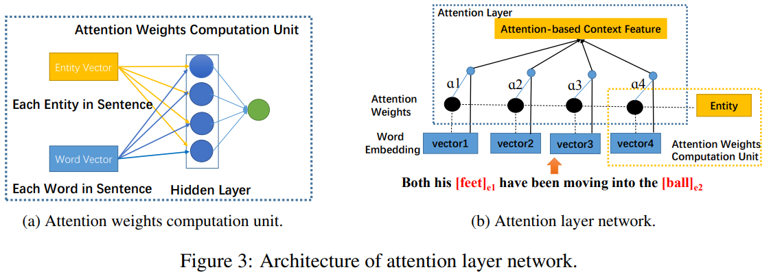 [论文阅读笔记53]2021深度神经方法的关系三元组抽取综述_a deep neural network model for joint entity and r-CSDN博客