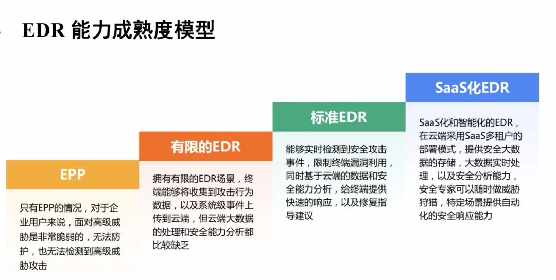 EDR“向未来” | 360 EDR实现SaaS化、智能化双轮驱动-CSDN博客