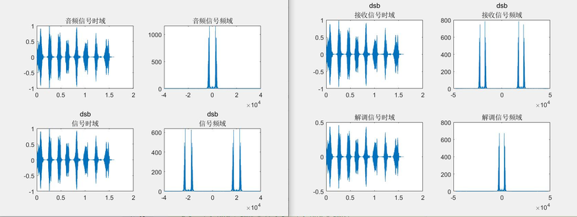matlab中音乐ssb调制,基于音频信号的AM、SSB、DSB、FM调制MATLAB仿真-CSDN博客