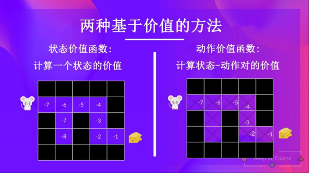 HuggingFace-RL-Unit2-Part1——Q-learning算法介绍_deep rl course note】unit 2. q-learning-CSDN博客