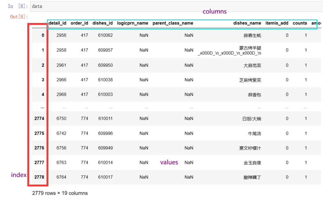 Python基础学习5【dataframe常用操作增删改查】python Pyqt5 Dataframe 操作大全 Csdn博客