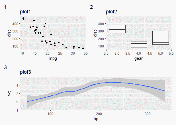 r语言layout函数给图片添加标号_用R来拼图和排版，告别AI和PS(三)：添加注释信息...-CSDN博客