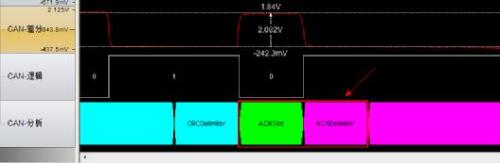 CAN为什么会发送失败_can发送失败-CSDN博客