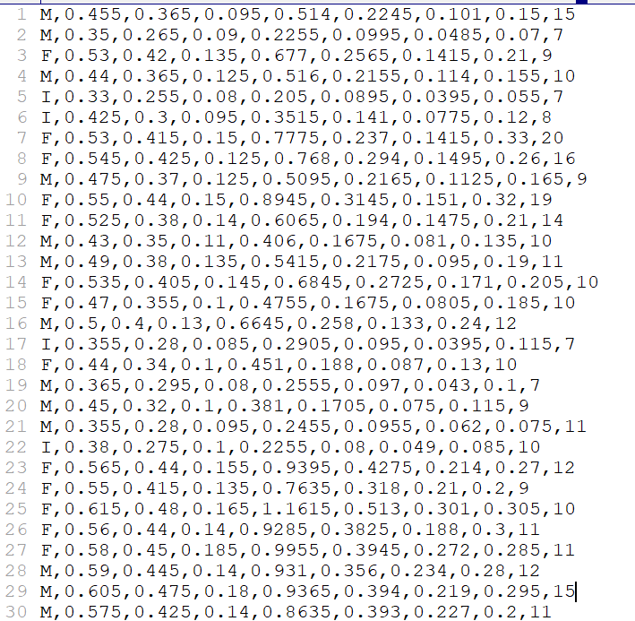 鲍鱼数据集_利用以下数据,predicting the age of abalone from physical-CSDN博客