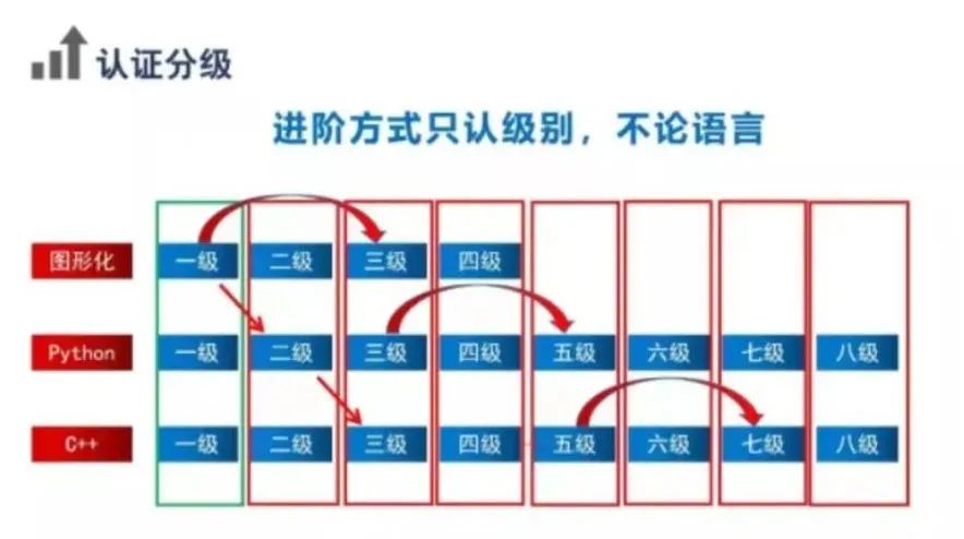 认证时间：2024年CCF GESP来啦！_gesp考试时间-CSDN博客