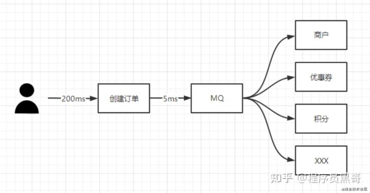 Rabbitmq 可靠性、重复消费、顺序性、消息积压解决方案rabbit Mq 消息积压 Csdn博客