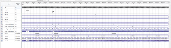基于FPGA的任意进制计数器VHDL代码Quartus仿真_vhdl计数器仿真图-CSDN博客