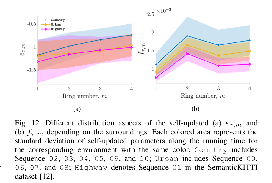 Patchwork++论文阅读——基于3D点云的快速鲁棒地面分割算法_patchwork++地面分割-CSDN博客